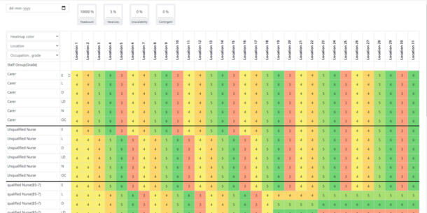 Heat Map and Redeployment | ProduQtive